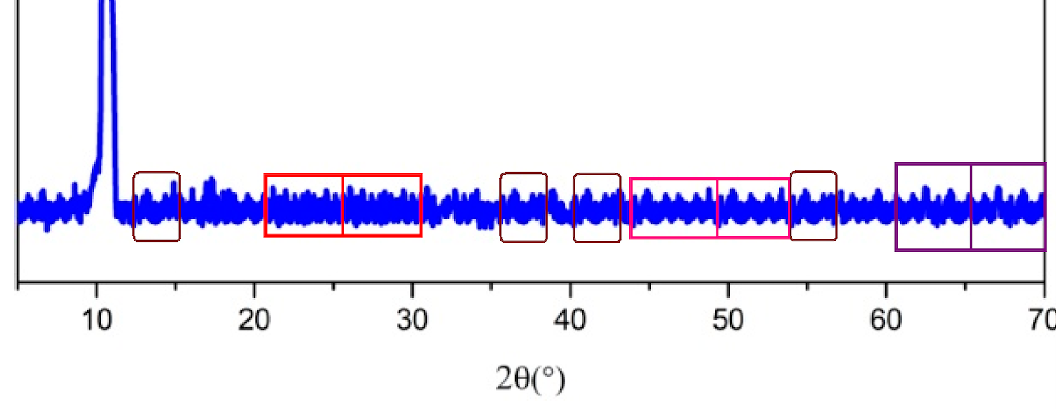 Duplications in Spectrum Plots – Science Integrity Digest