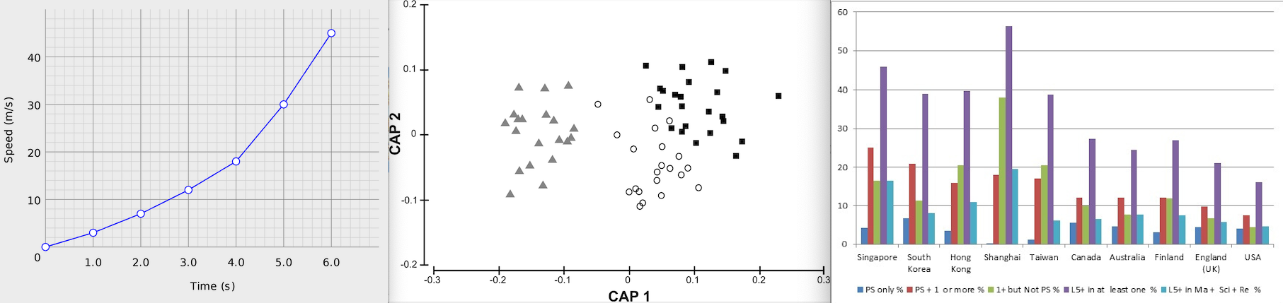 Duplications in Spectrum Plots – Science Integrity Digest